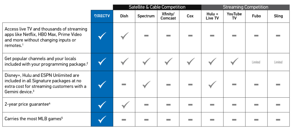 Compare DIRECTV Packages, Prices & TV Channel Plans
